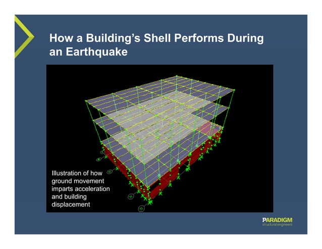 Seismic Vulnerability And Building Performance For Structures And Mep Equipment Ppt