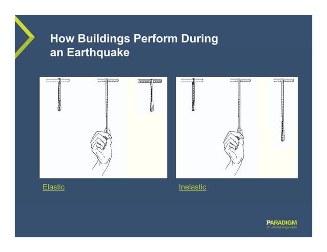 Seismic Vulnerability And Building Performance For Structures And Mep