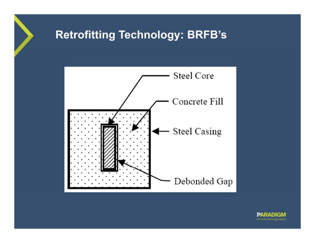 Seismic Vulnerability And Building Performance For Structures And Mep