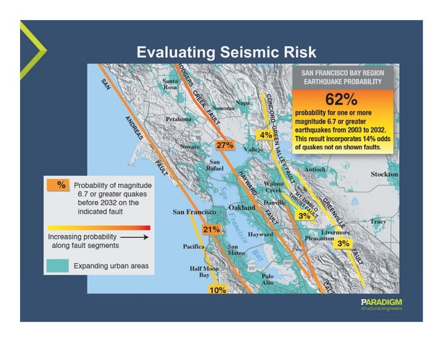 Seismic Vulnerability And Building Performance For Structures And Mep Equipment Ppt