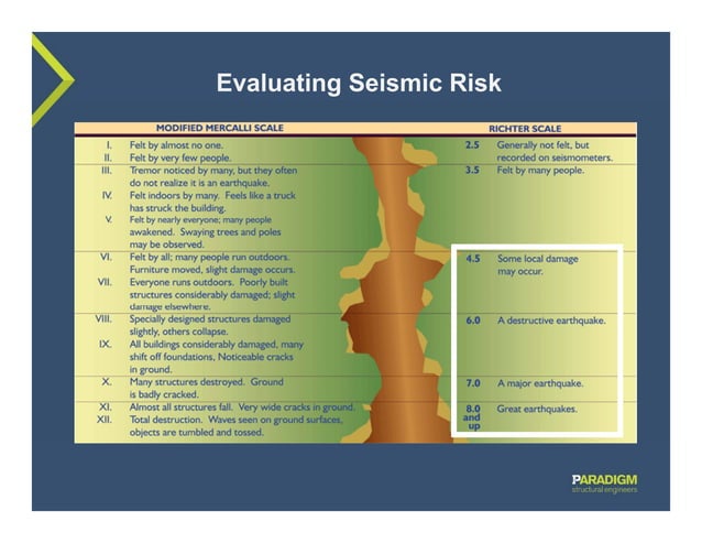 Seismic Vulnerability And Building Performance For Structures And Mep