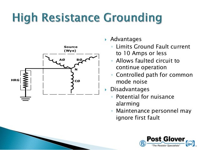 Vignettes in Grounding