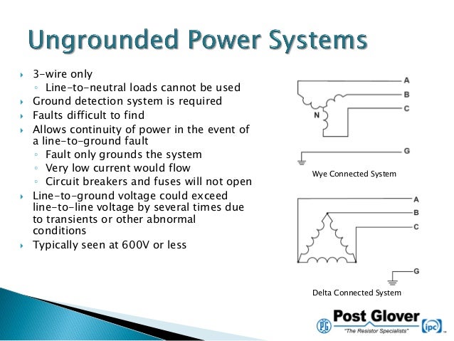 Vignettes in Grounding
