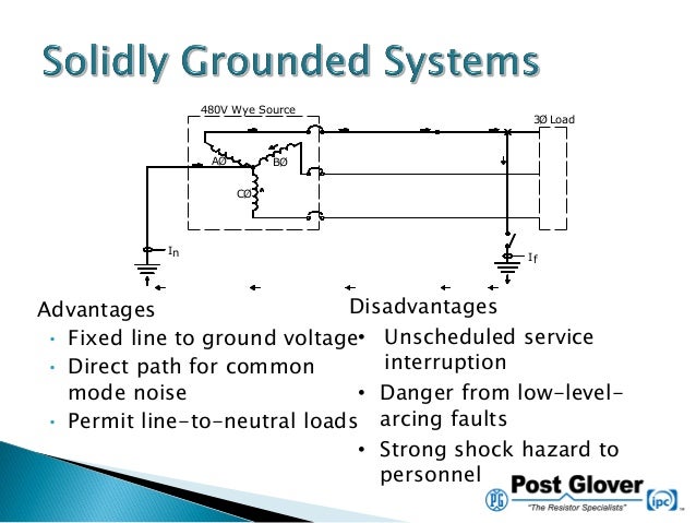 Vignettes in Grounding