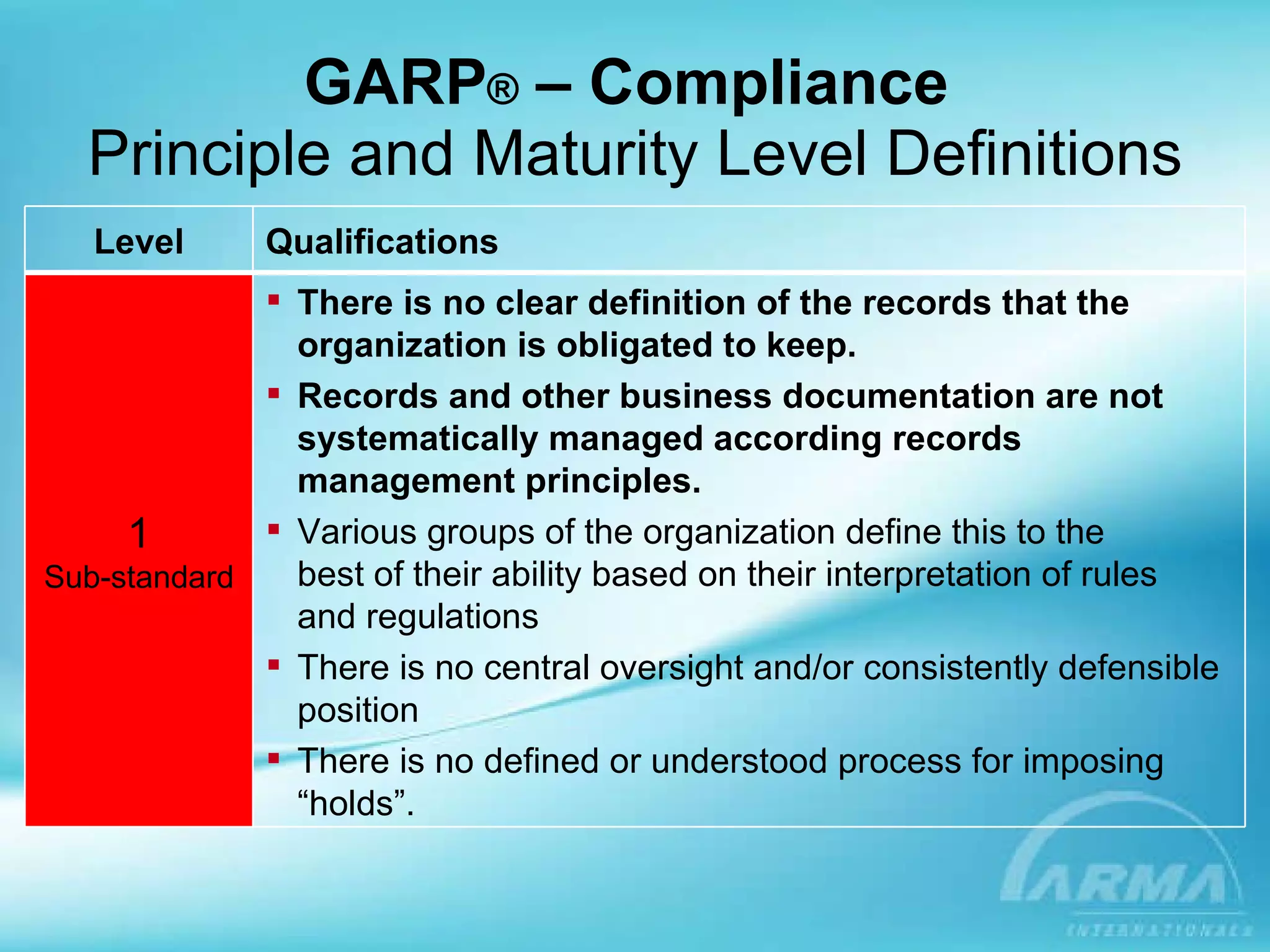 2010.04.07.Garp Maturity Model | PPT