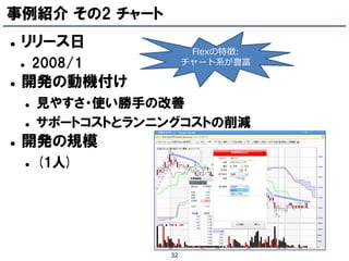 20100416 devlove(flex) final | PPT