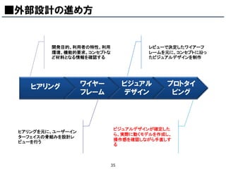20100416 devlove(flex) final | PPT