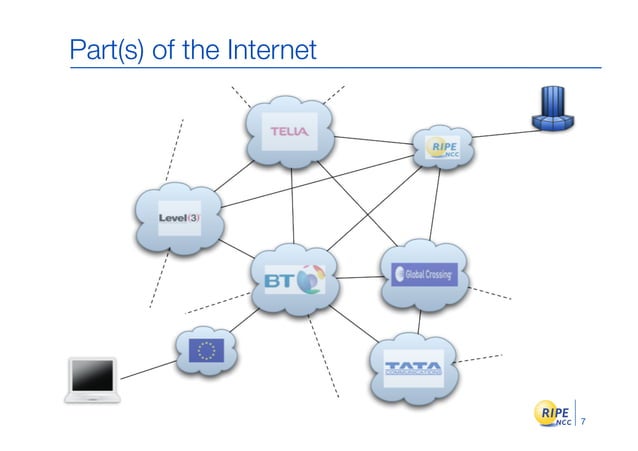 Routing Security | PPT