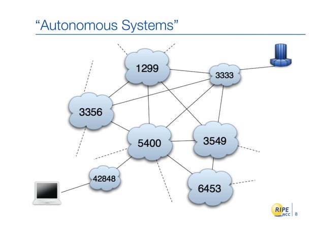 Routing Security | PPT