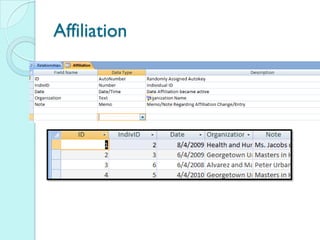 Medicaid Fraud Database Structures | PPTX