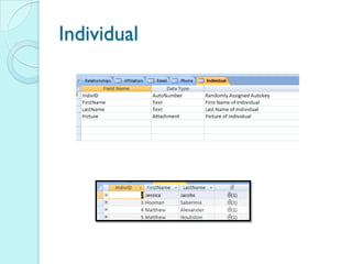 Medicaid Fraud Database Structures | PPTX