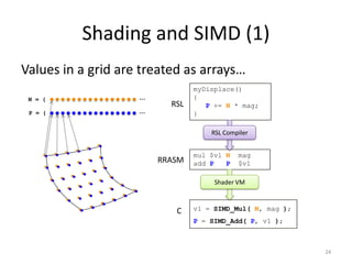 Implementing a modern, RenderMan compliant, REYES renderer | PPTX