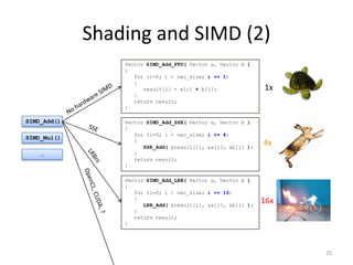 Implementing a modern, RenderMan compliant, REYES renderer | PPTX