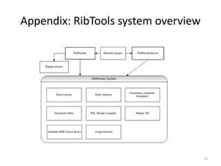 Implementing a modern, RenderMan compliant, REYES renderer | PPTX