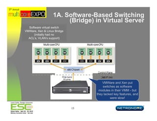 Multicore I/O Processors In Virtual Data Centers | PPT