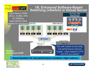 Multicore I/O Processors In Virtual Data Centers | PPT