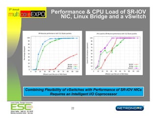 Multicore I/O Processors In Virtual Data Centers | PPT