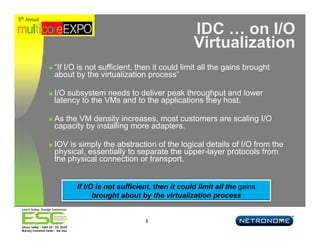 Multicore I/O Processors In Virtual Data Centers | PPT