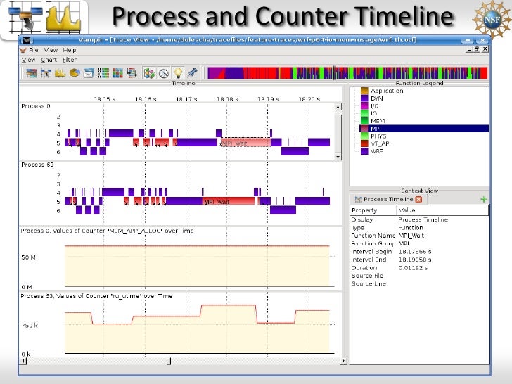 Trace Visualization