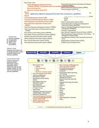 Sea Warrior Program (PEO-EIS PMW 240) 8-pg overview story | DOC