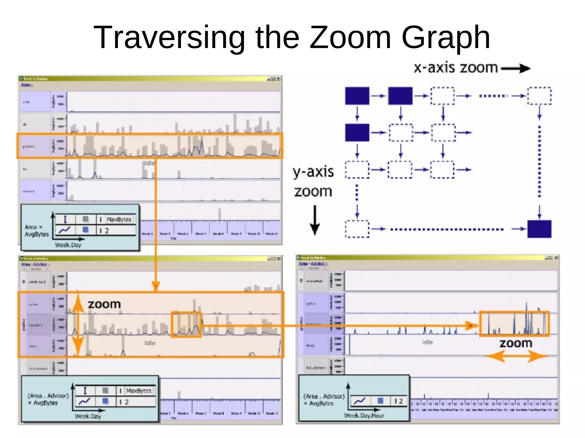 Multiscale Visualization Using Data Cubes | PPT