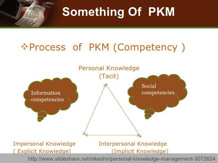 personal knowledge management