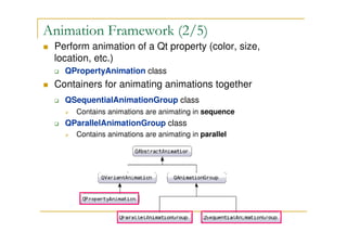 Qt Animation | PDF | Computer Animation | Computer Software and Applications