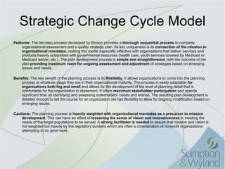 Strategic Planning-2010-05-AFP-Mid-America | PPT