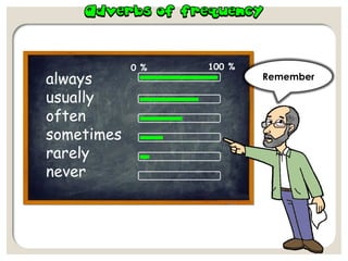 adverbs of frequency for young learners. | PPT