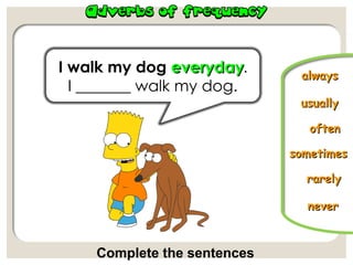 adverbs of frequency for young learners. | PPT