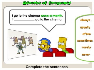 adverbs of frequency for young learners. | PPT