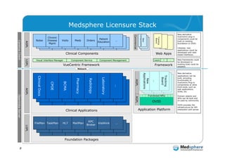 Medsphere.org: Released | PDF