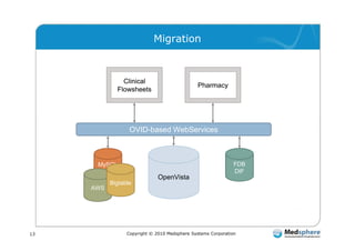 Medsphere.org: Extending the Platform | PDF