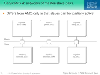 An Introduction to Apache ServiceMix 4 - FUSE ESB | PPT | Computing | Technology & Computing