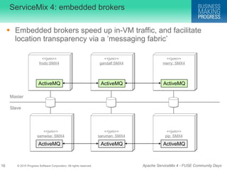 An Introduction to Apache ServiceMix 4 - FUSE ESB | PPT | Computing | Technology & Computing