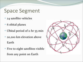 Introduction to GPS | PPT