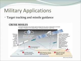 Introduction to GPS | PPT