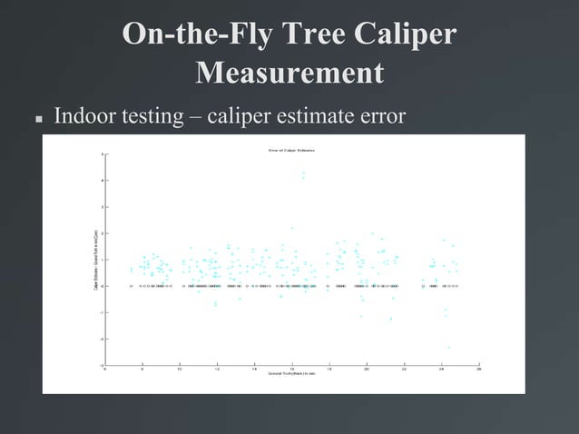 On-the-fly Tree Counting and Caliper Measure | PPTX
