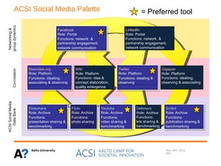 ACSI 2010 Social media guide | PPT