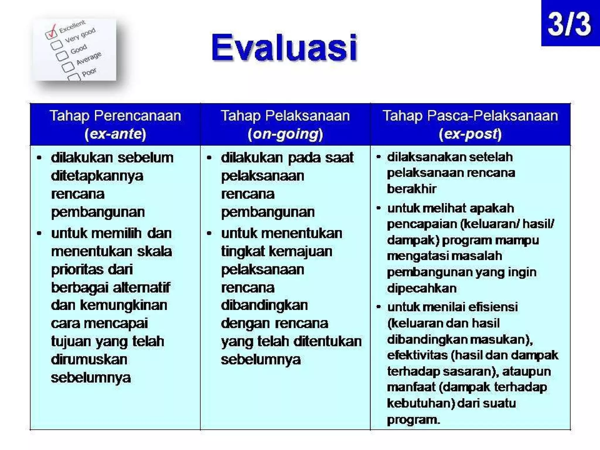 Teknik Monitoring dan Evaluasi: Kerangka Kerja Logis (Logical Frame ...