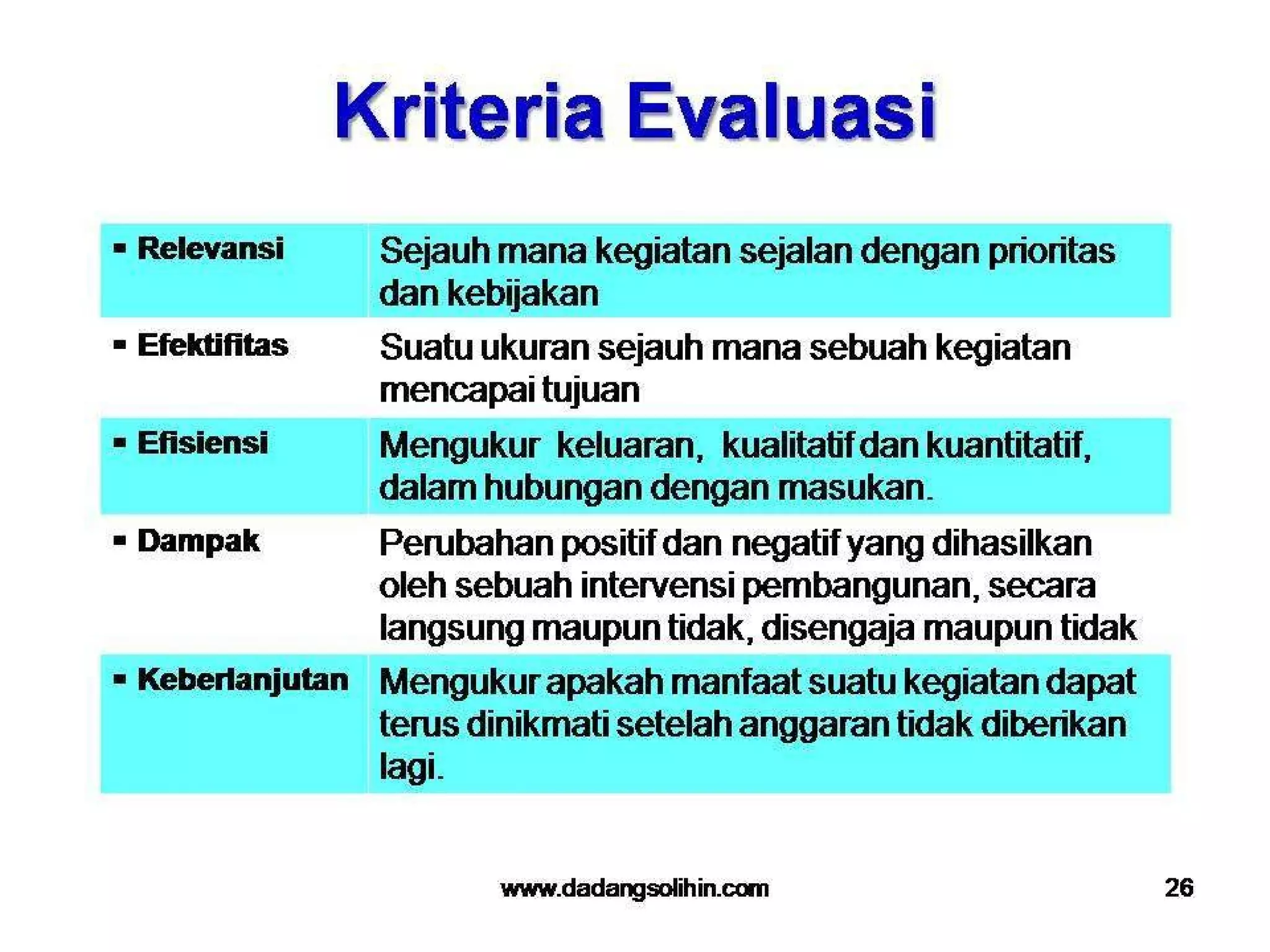 Teknik Monitoring dan Evaluasi: Kerangka Kerja Logis (Logical Frame ...