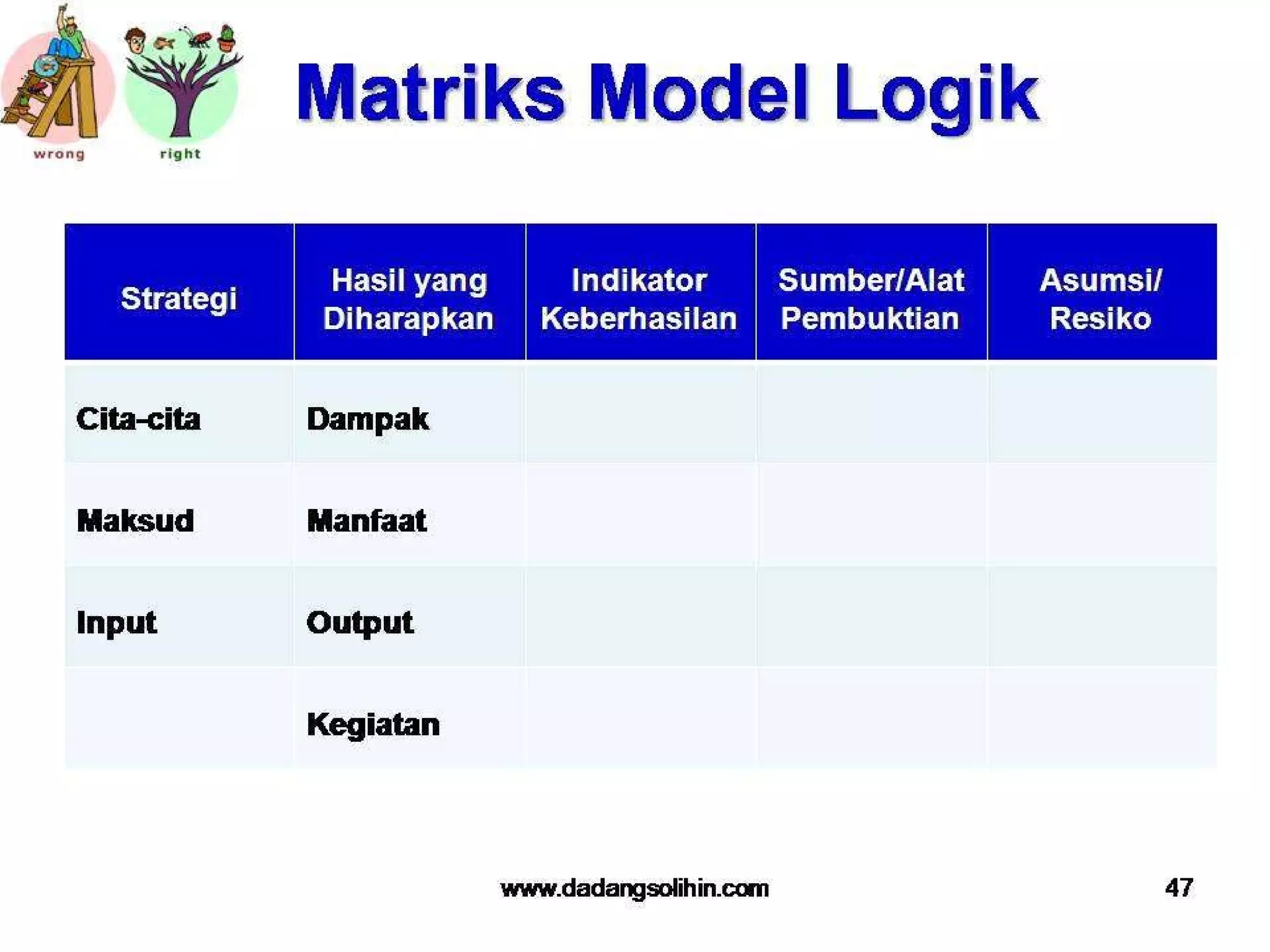 Teknik Monitoring dan Evaluasi: Kerangka Kerja Logis (Logical Frame ...