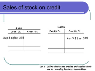 20100726090715 chapter 3 the asset of stock | PPT