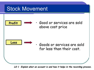 20100726090715 chapter 3 the asset of stock | PPT