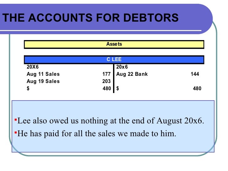 20100726090725 chapter 5 balancing off account