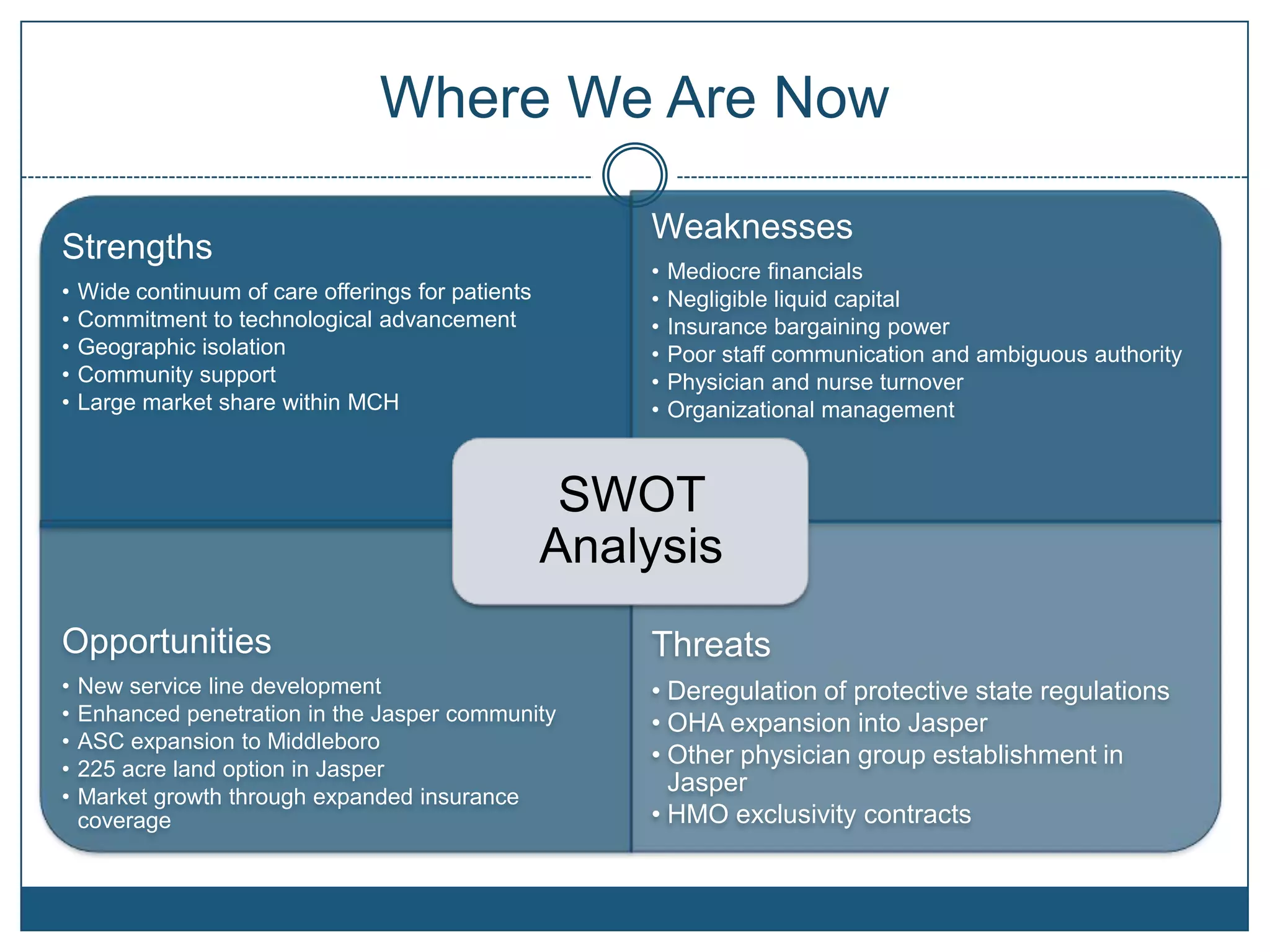 Middleboro Strategic Plan | PPTX