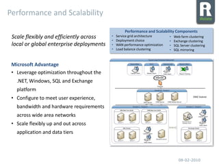 201007 voorstelling i relate_nl_mscrm_01 | PDF