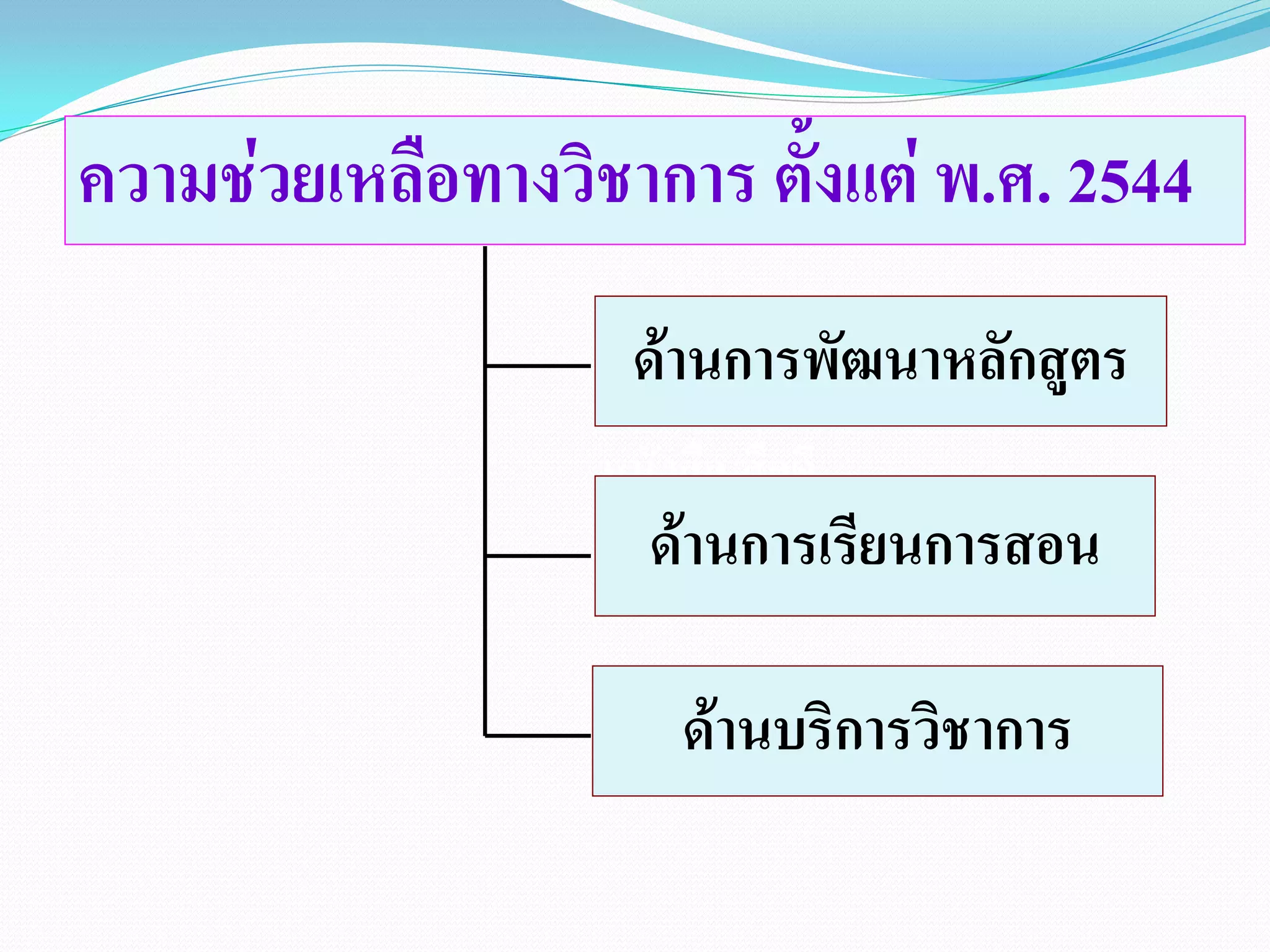 Library Science BUU & STKS | PDF
