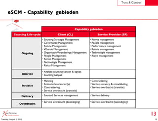 Trust & Control in strategische samenwerking (outsourcing) | KEY ...