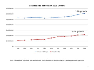 Seattle Budget Trends 1990-2010 | PPTX